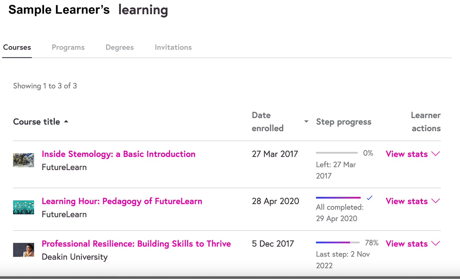 Managing enrolled learners via Learning Manager – FutureLearn for Business
